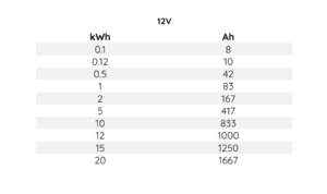 Kilowatt-Hours to Amp-Hours (kWh to Ah) Conversion Calculator ...