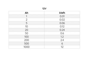 Amp-Hours to Kilowatt-Hours (Ah to kWh) Conversion Calculator