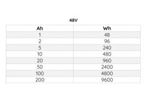 Amp-Hours to Watt-Hours (Ah to Wh) Conversion Calculator - Calculate Solar